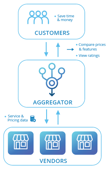 8 Reasons to Consider an IT Aggregator