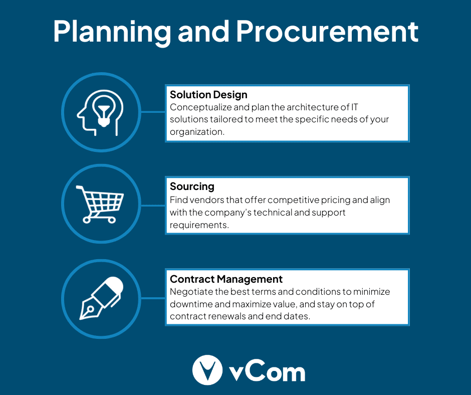 Planning and Procurement: The Foundation of Effective IT Lifecycle ...